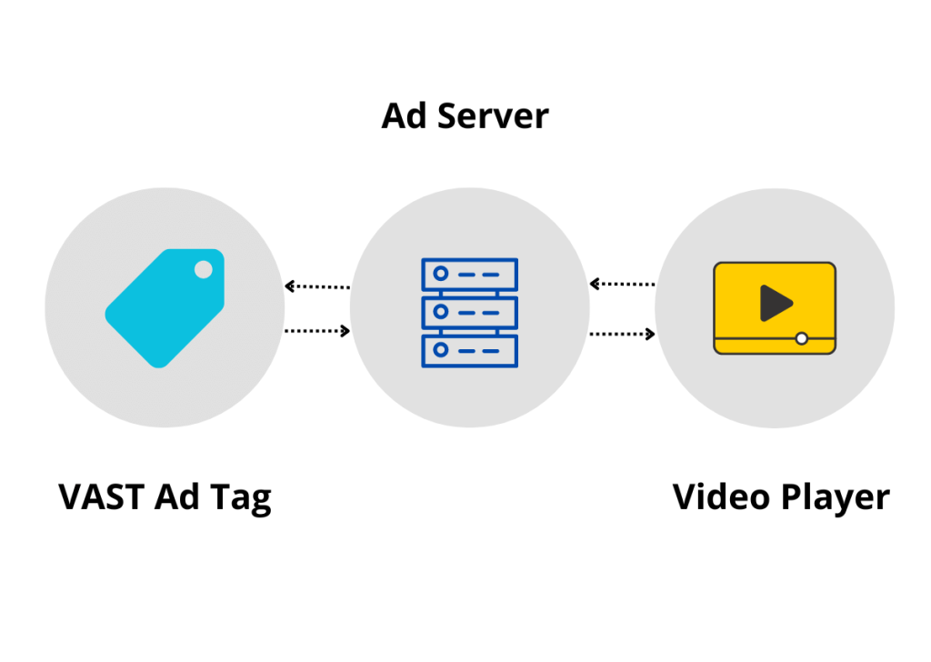 What is View-Through Rate and How Does it Works?