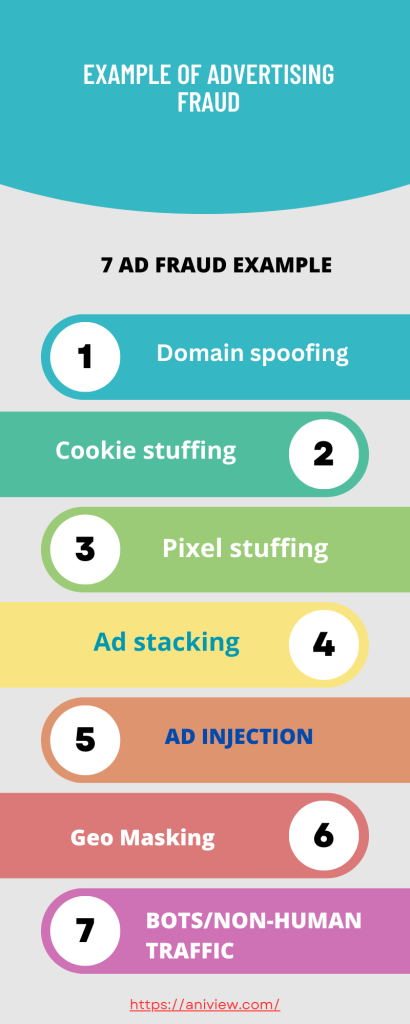 Infographic: A Virtual Pandemic Called Ad Fraud | Aniview